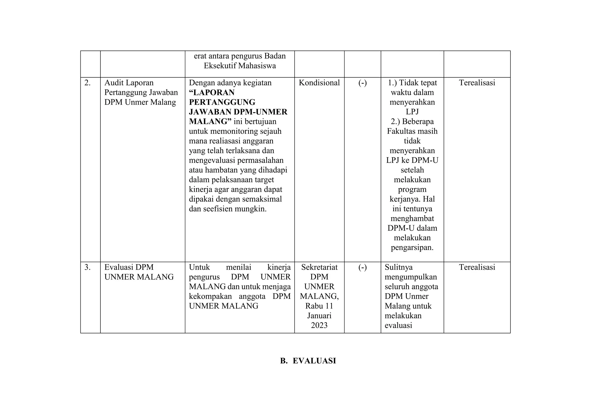 KOMISI A PROKER.docx