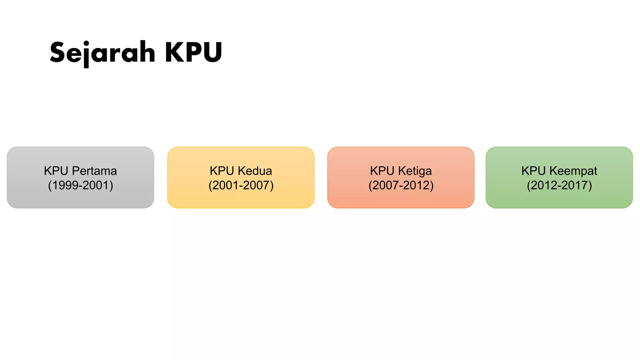 Komisi pemilihan umum_ppt | PPTX