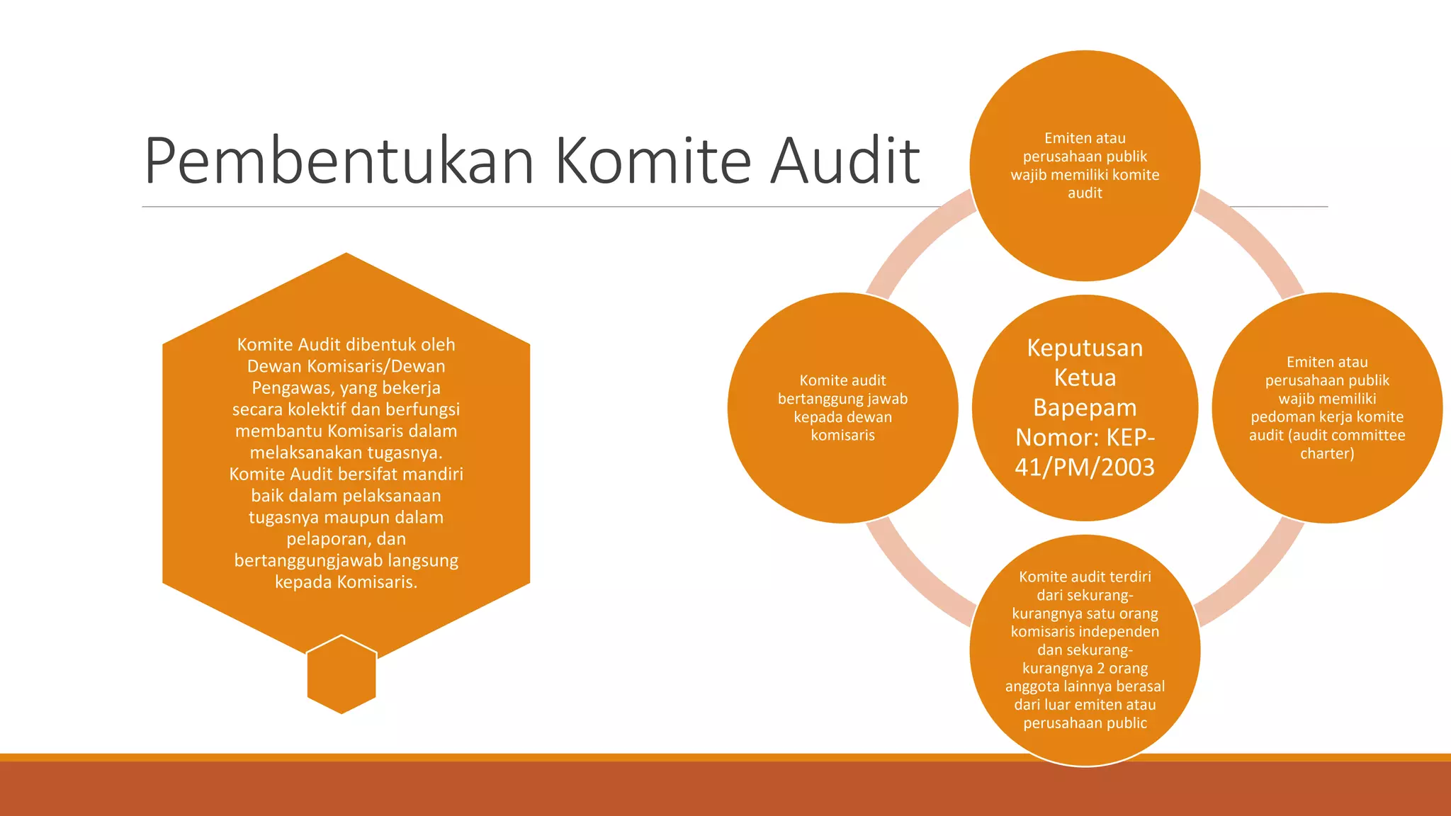 Komite Audit dan Komite Lainnya.pptx