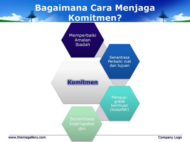 Komitmen dalam berorganisasi | PPT