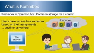 Kommbox - Collaborative Project Management Tool | PPT