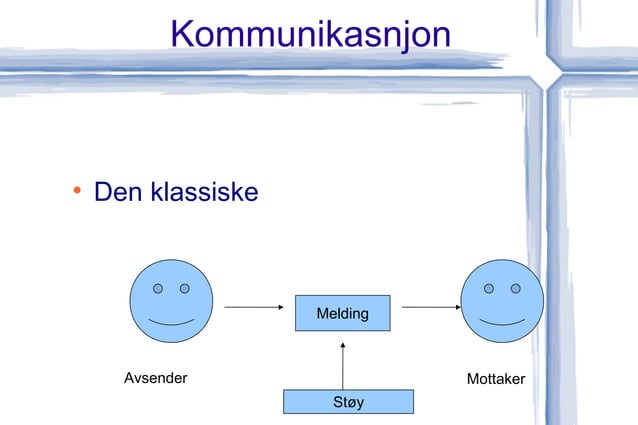 NDLA Kommunikasjon og kultur | PPT
