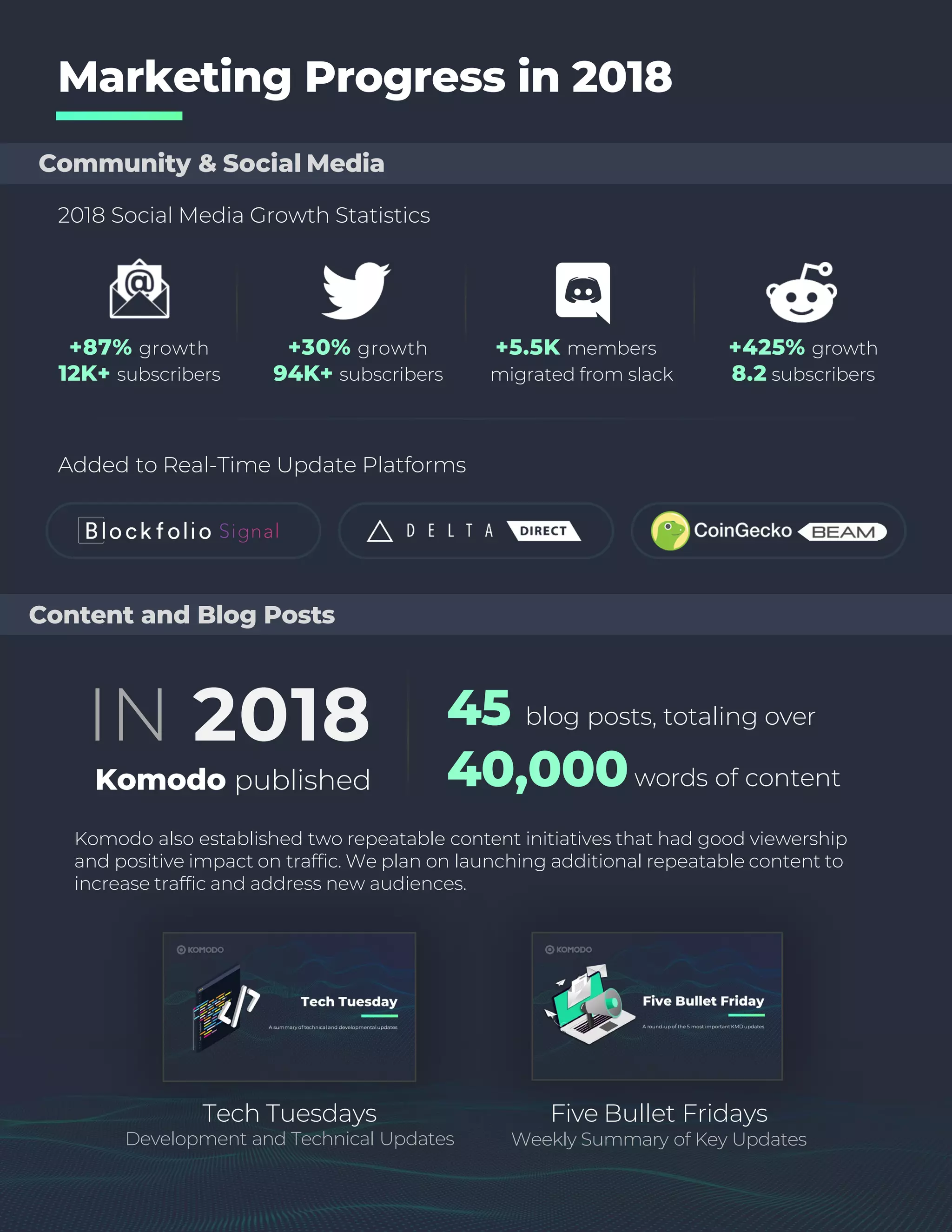 Komodo 2018-year-end-report-final | PDF