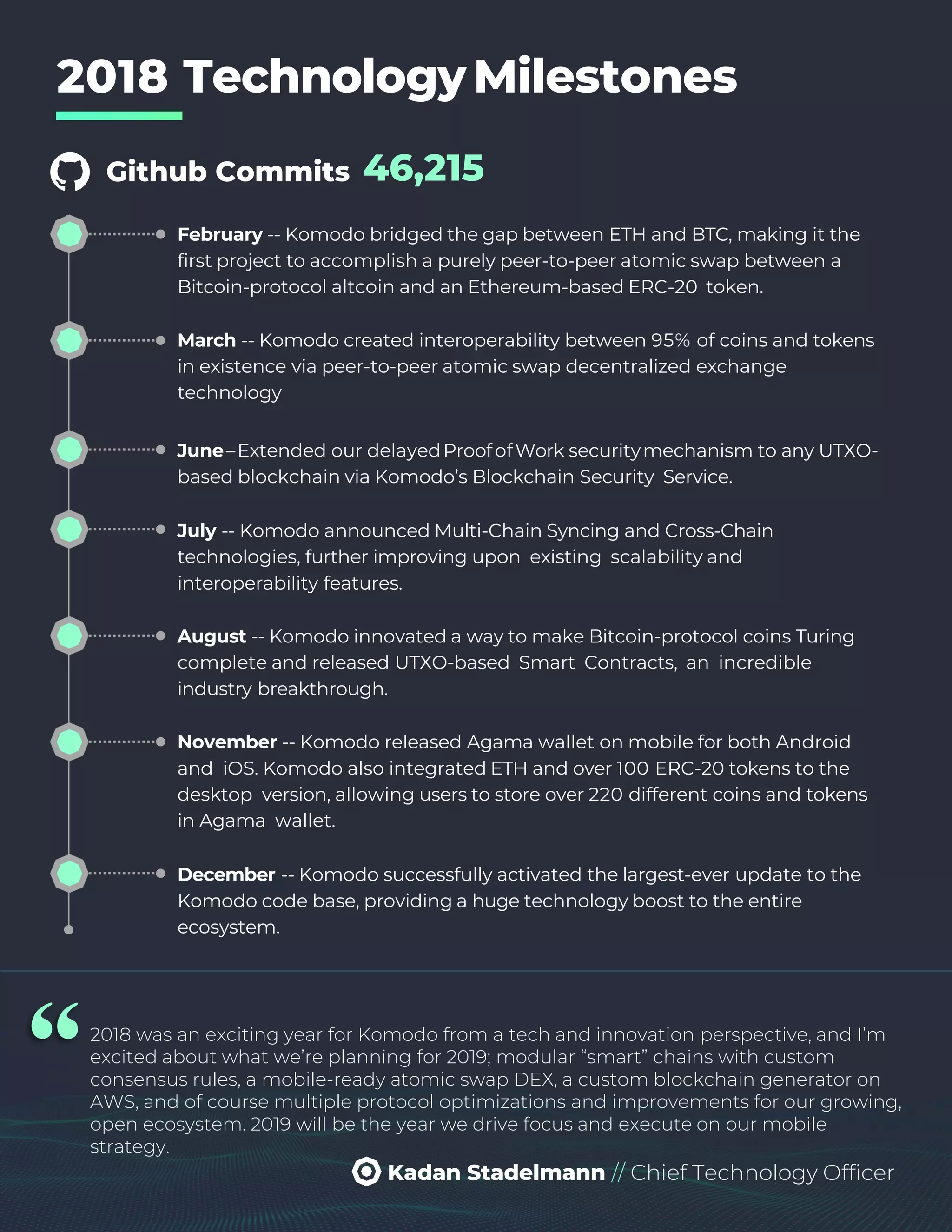 Komodo 2018-year-end-report-final | PDF