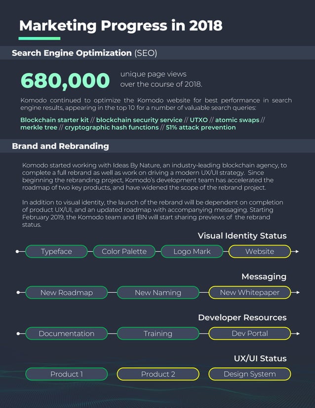 Komodo 2018-year-end-report-final | PDF