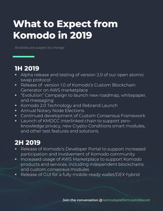 Komodo 2018-year-end-report-final | PDF