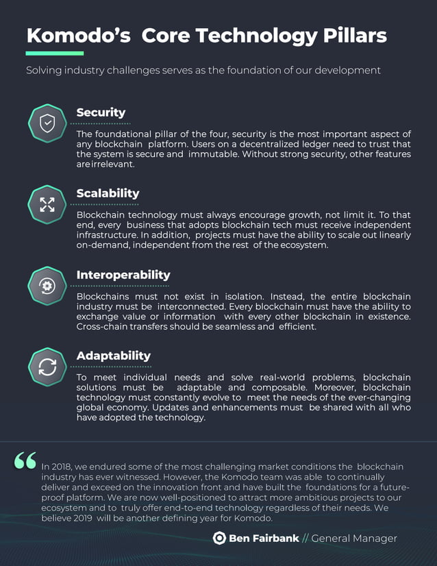 Komodo 2018-year-end-report-final | PDF