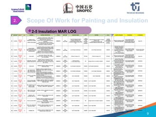 KOM of Painting work and Equipment Insulation REV00 update 25-dec.pptx