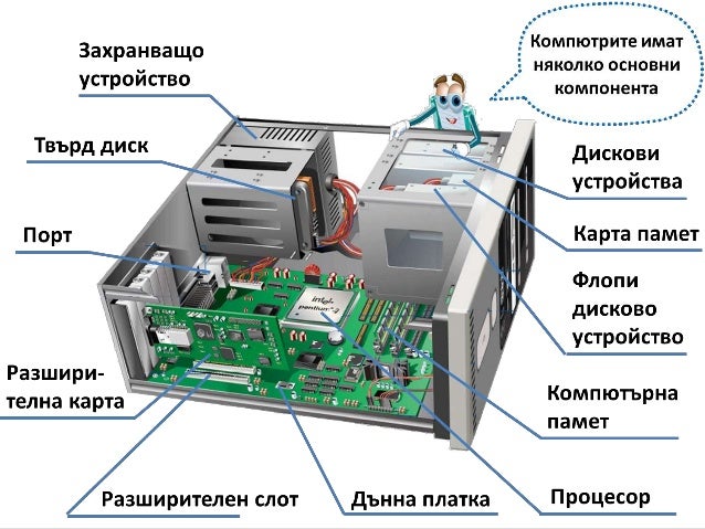 Запознаване с персоналния компютър