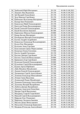 Компенсація за житло | PDF