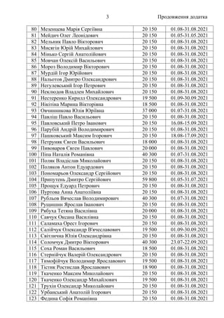 Компенсація за житло | PDF