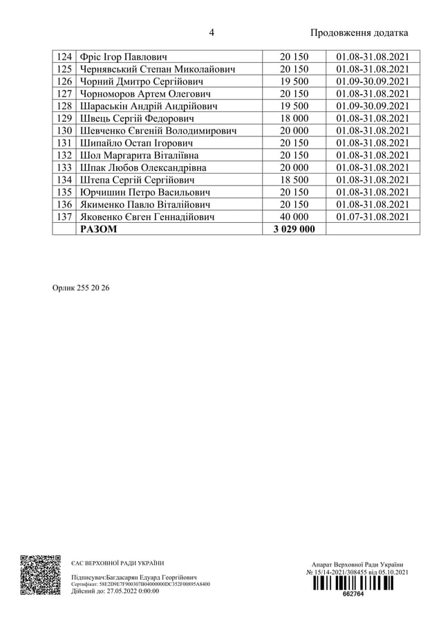 Компенсація за житло | PDF