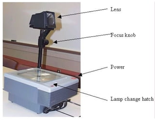 Komp. dan media pembelajaran, ohp oht | PDF