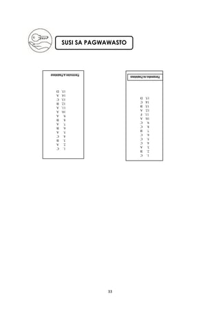 KomPan_Q2_module-7_Final.pdf, Aurelia G.Merecido | PDF