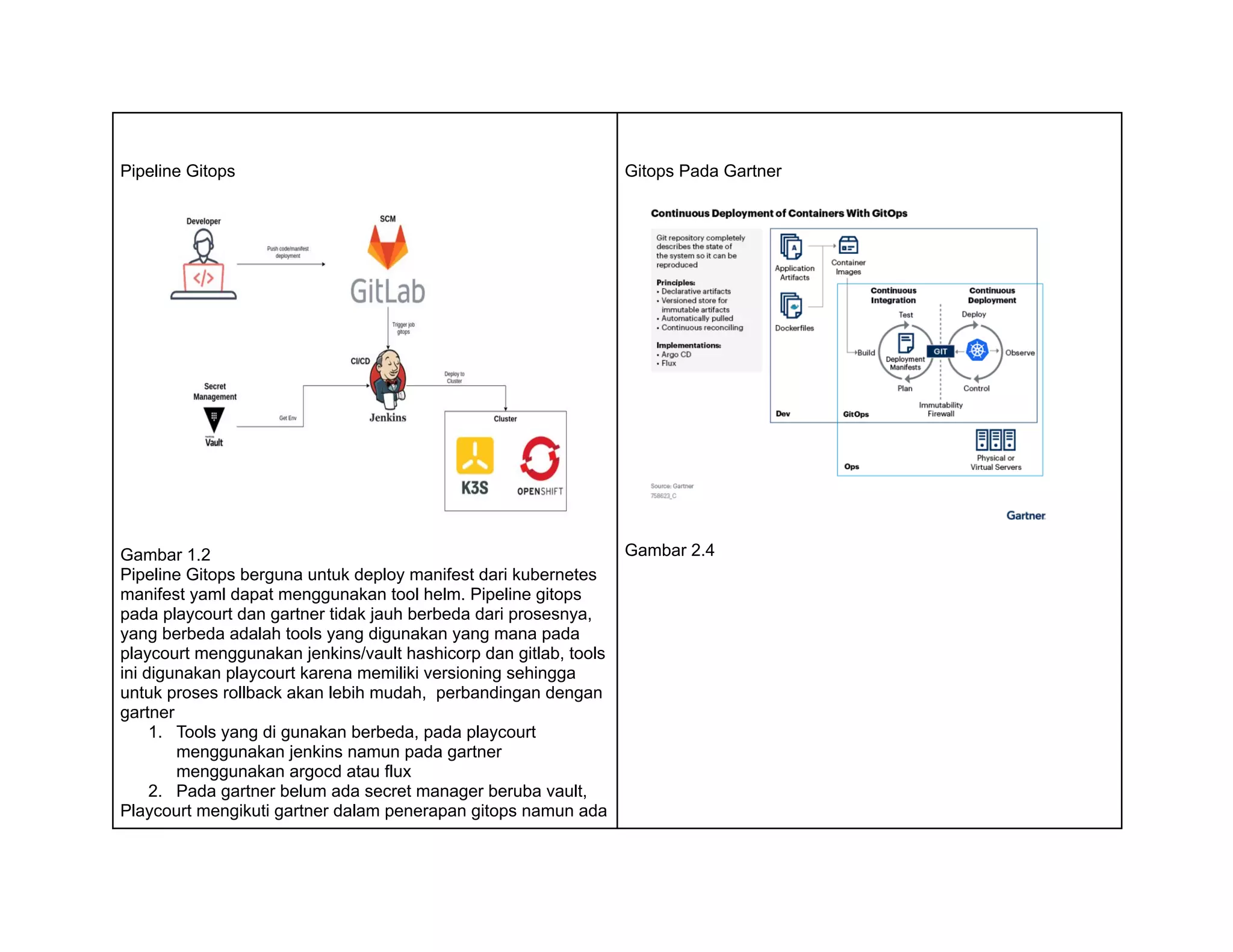 Komparasi DevSecOps dan Gartner.pdf