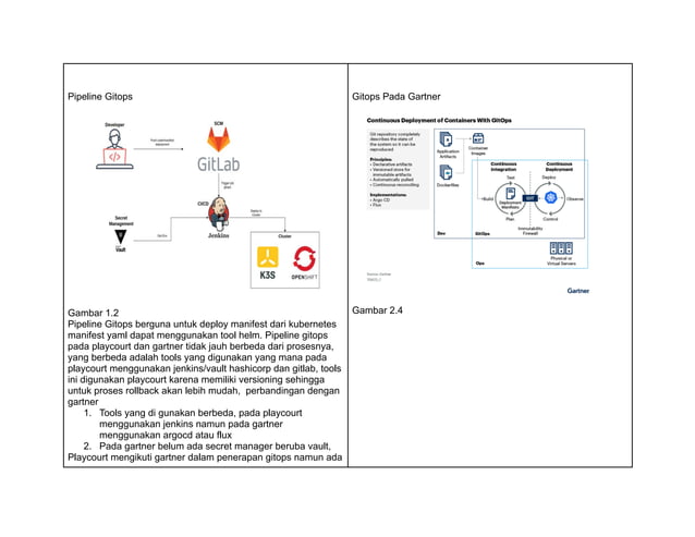 Komparasi DevSecOps dan Gartner.pdf