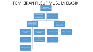Komparasi Filsuf muslim klasik dan filsuf muslim modern.pdf
