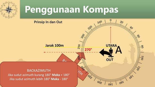 Prinsip dan Cara Menggunakan Kompas di Lapangan | PPT