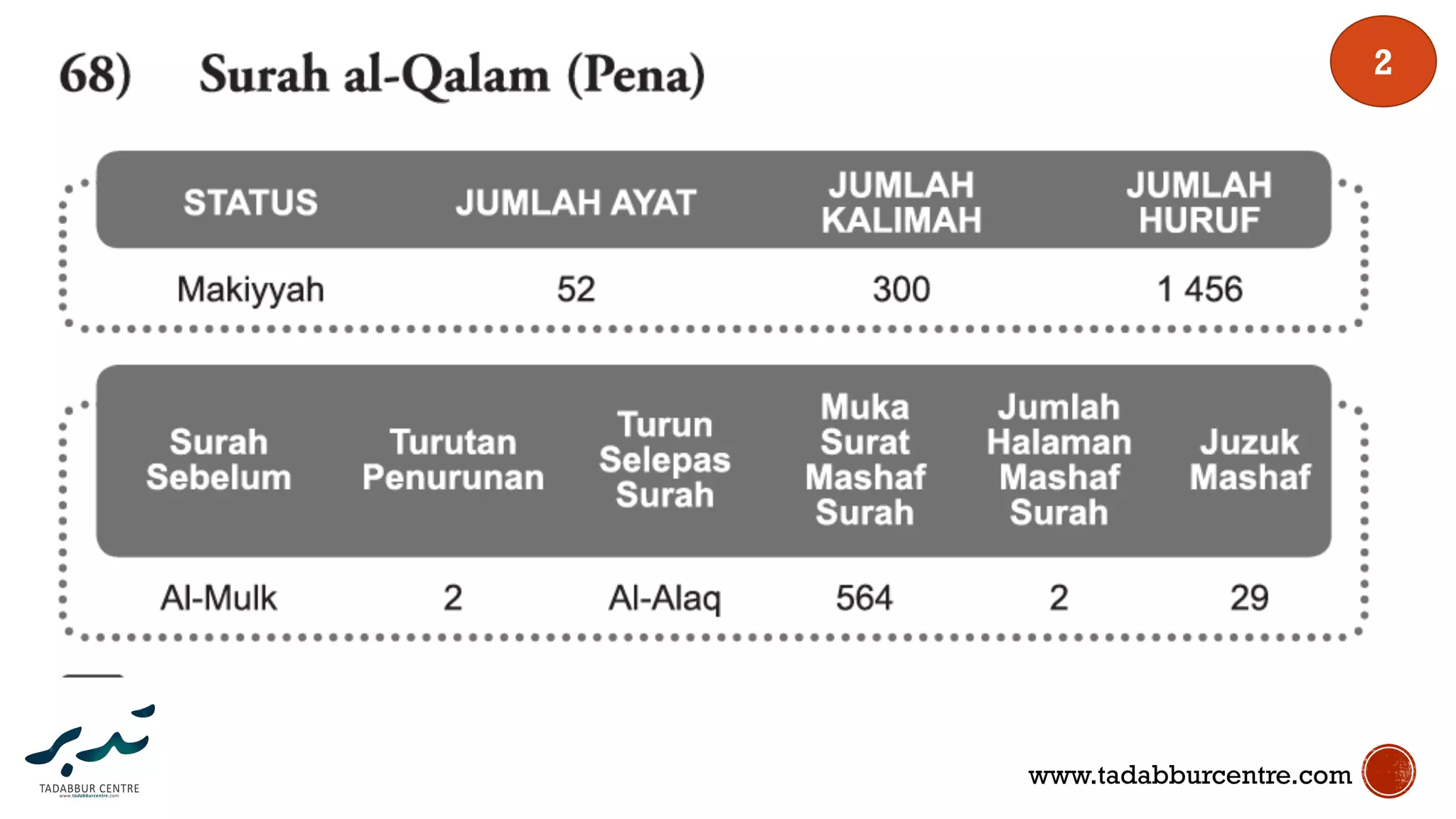 Kompas Surah 67 Hingga 77 | PPT