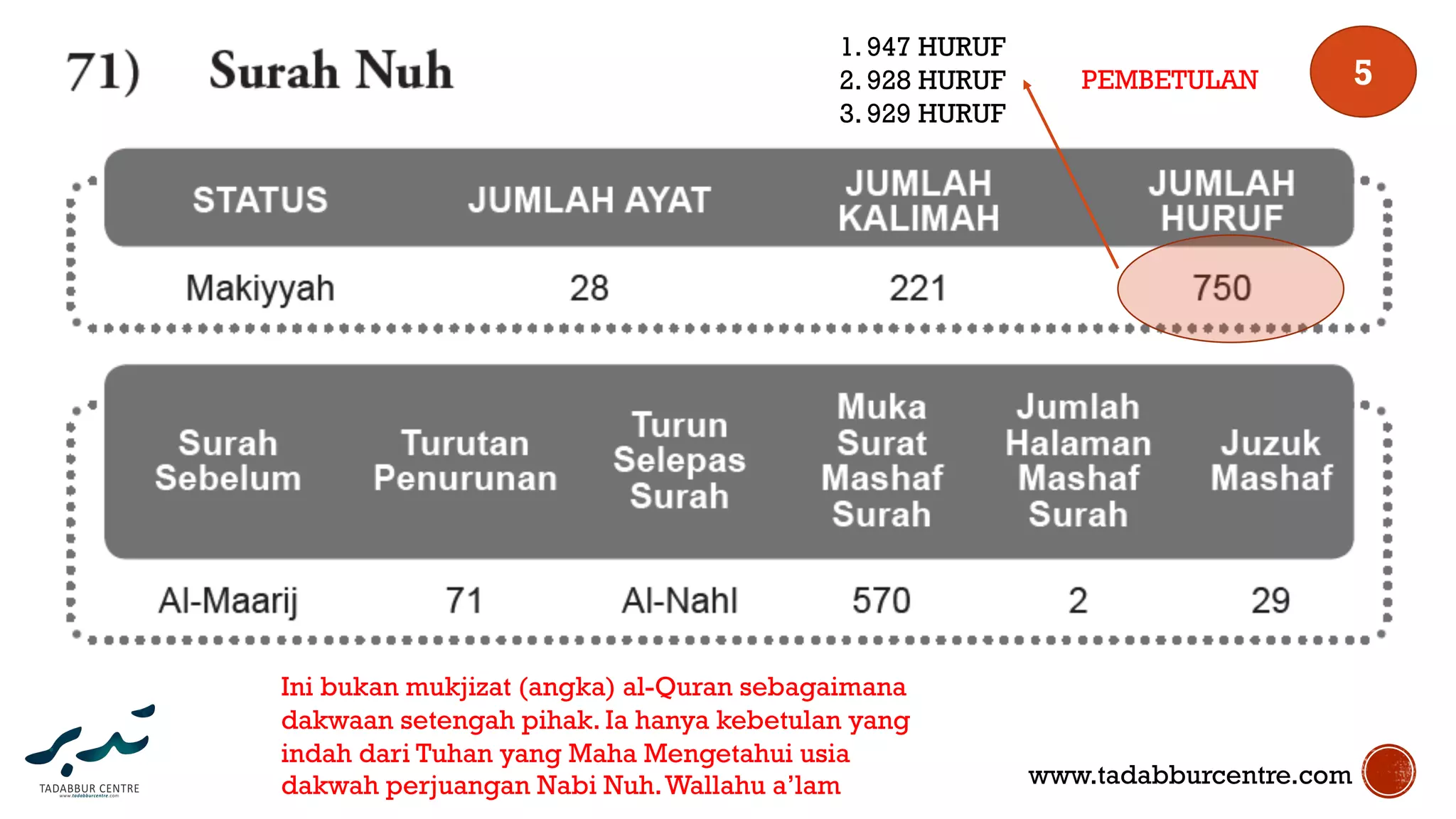 Kompas Surah 67 Hingga 77 | PPT