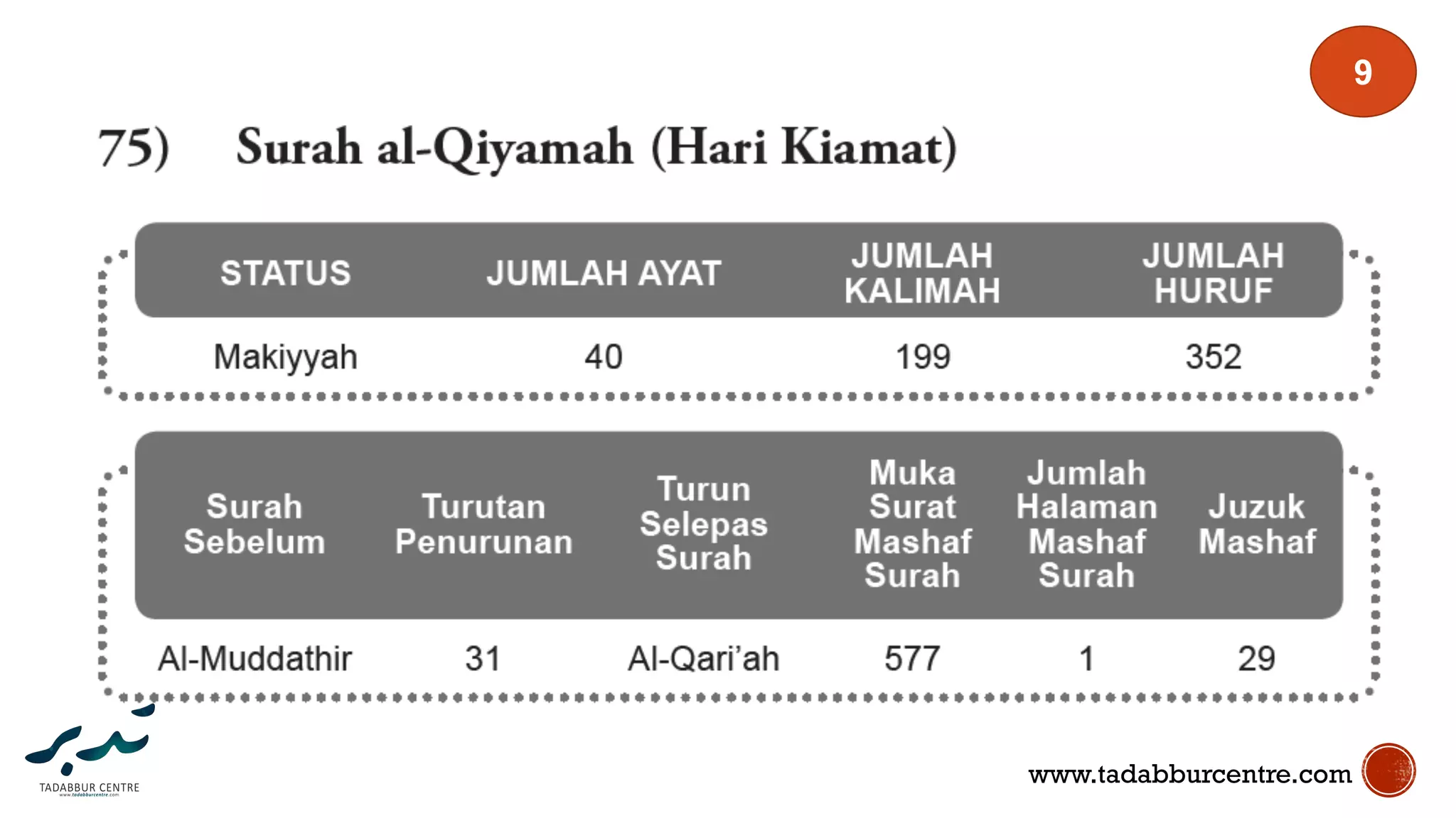 Kompas Surah 67 Hingga 77 | PDF