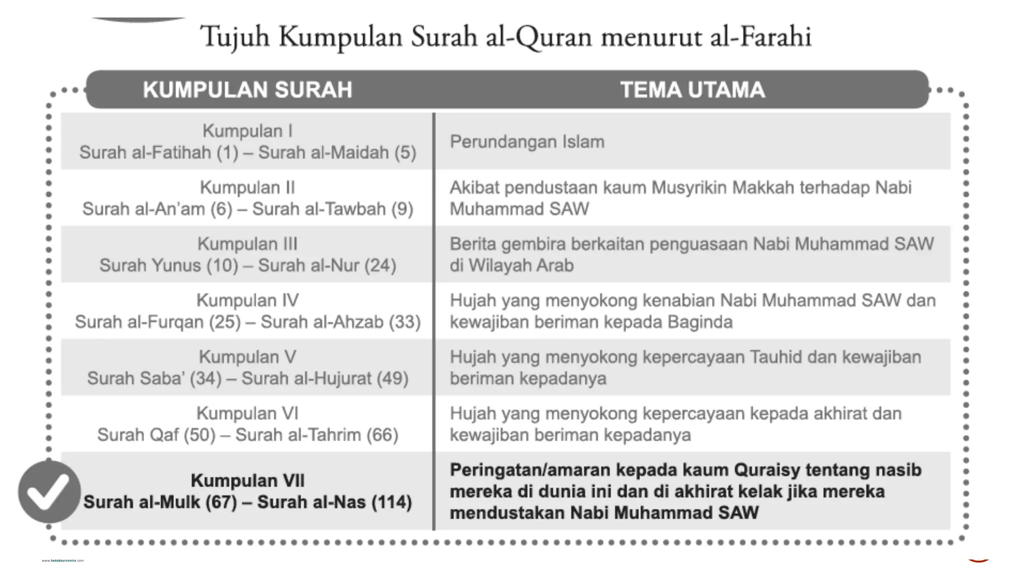 Kompas Surah 67 Hingga 77 | PPT