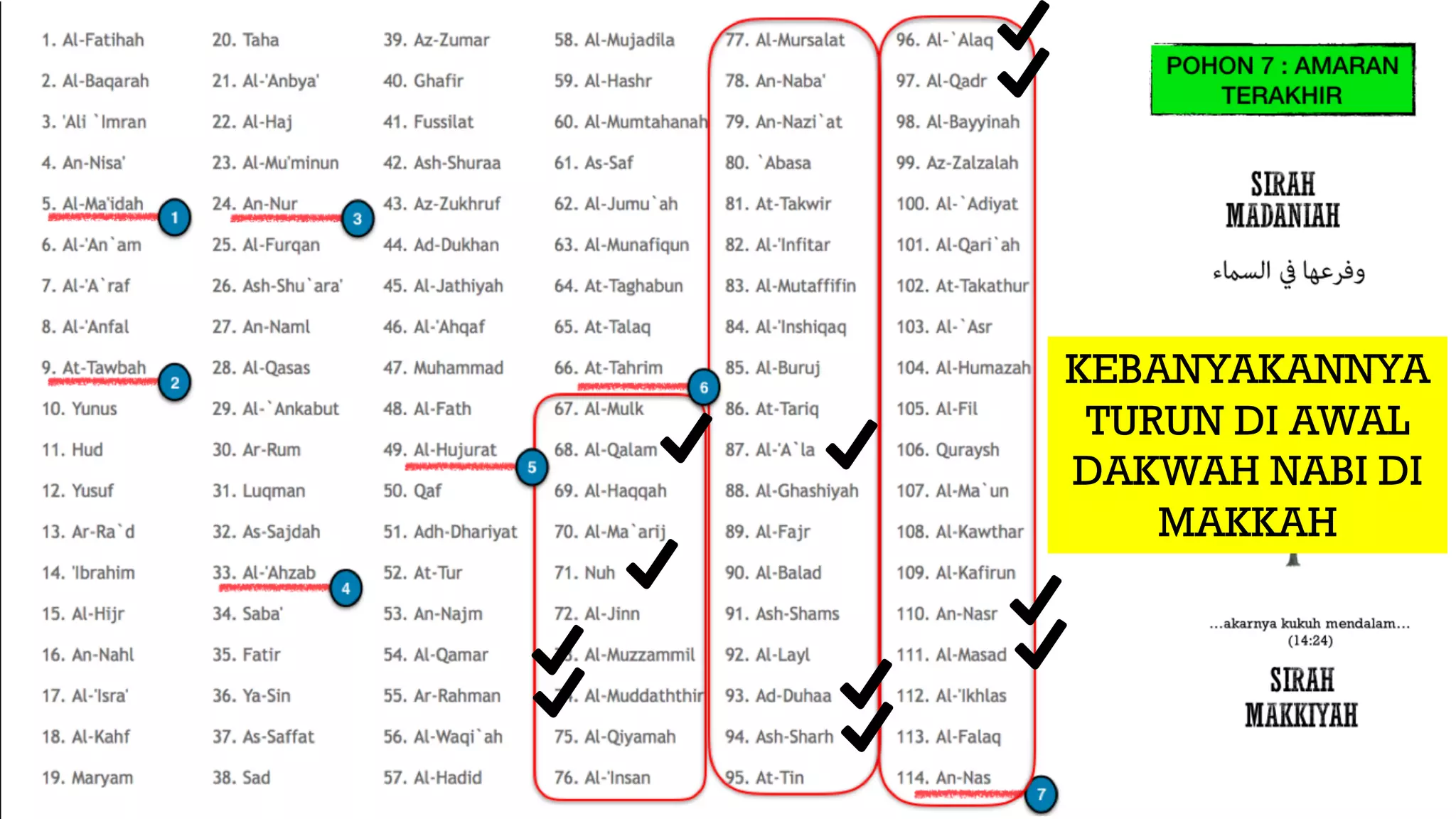 Kompas Surah 67 Hingga 77 | PPT
