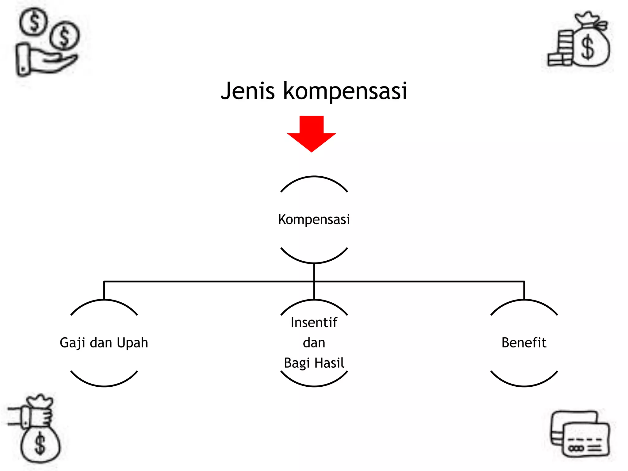 Kompensasi dan benefit ppt | PPTX