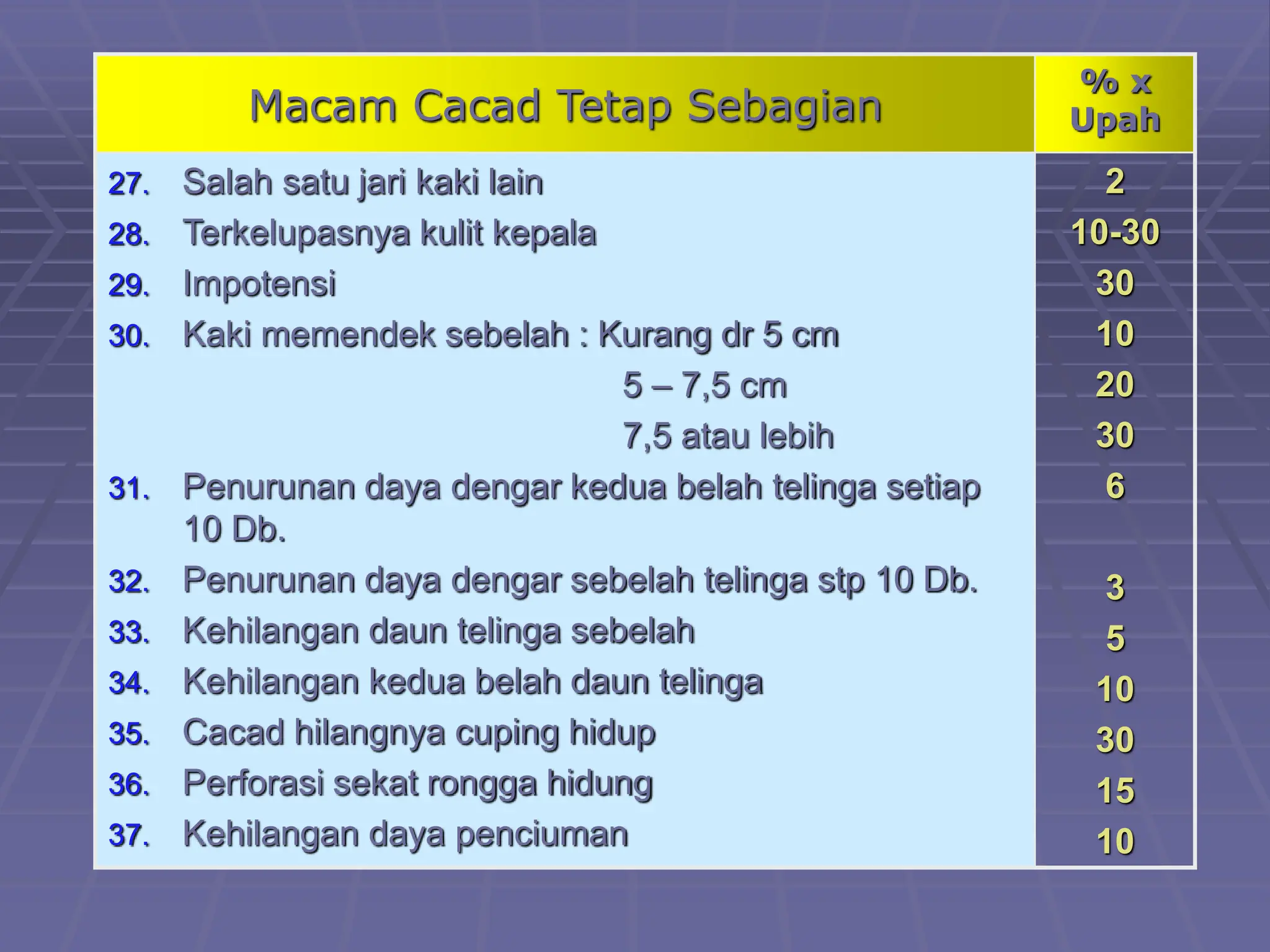 Kompensasi Kecelakaan dan Penyakit Akibat Kerja | PPT