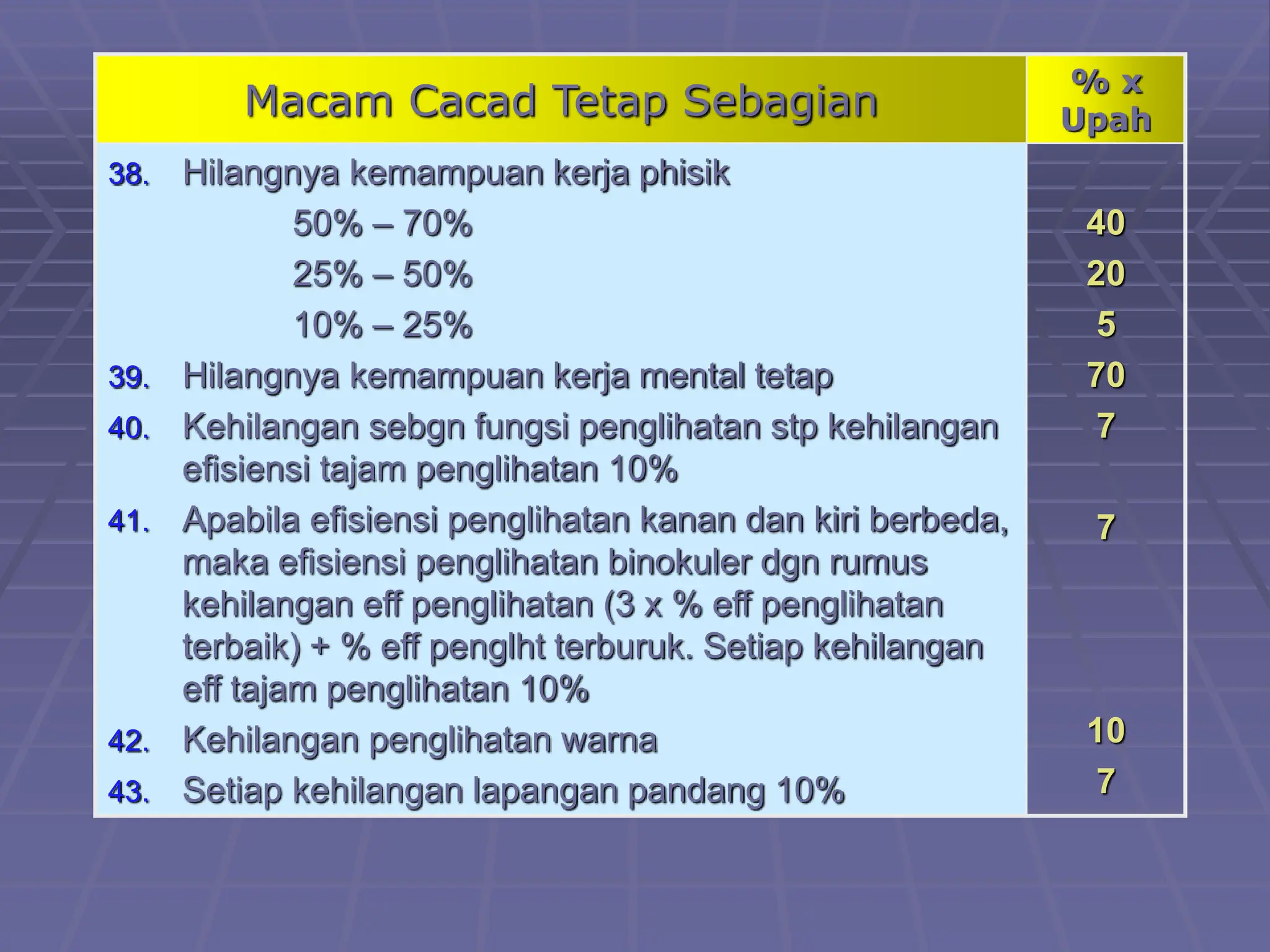 Kompensasi Kecelakaan dan Penyakit Akibat Kerja | PPT