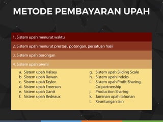 Kompensasi dan Teori Upah | PPTX