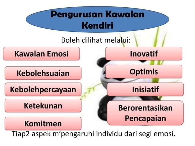Kompentensi personal (pengurusan kendiri) | PPTX
