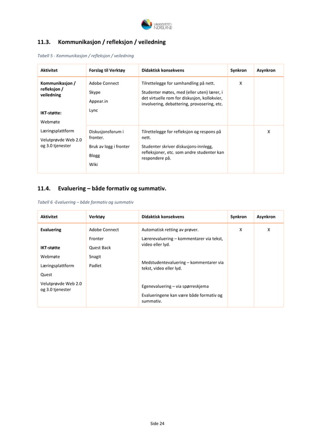 Teknologisk, pedagogisk innholdskunnskap | PDF