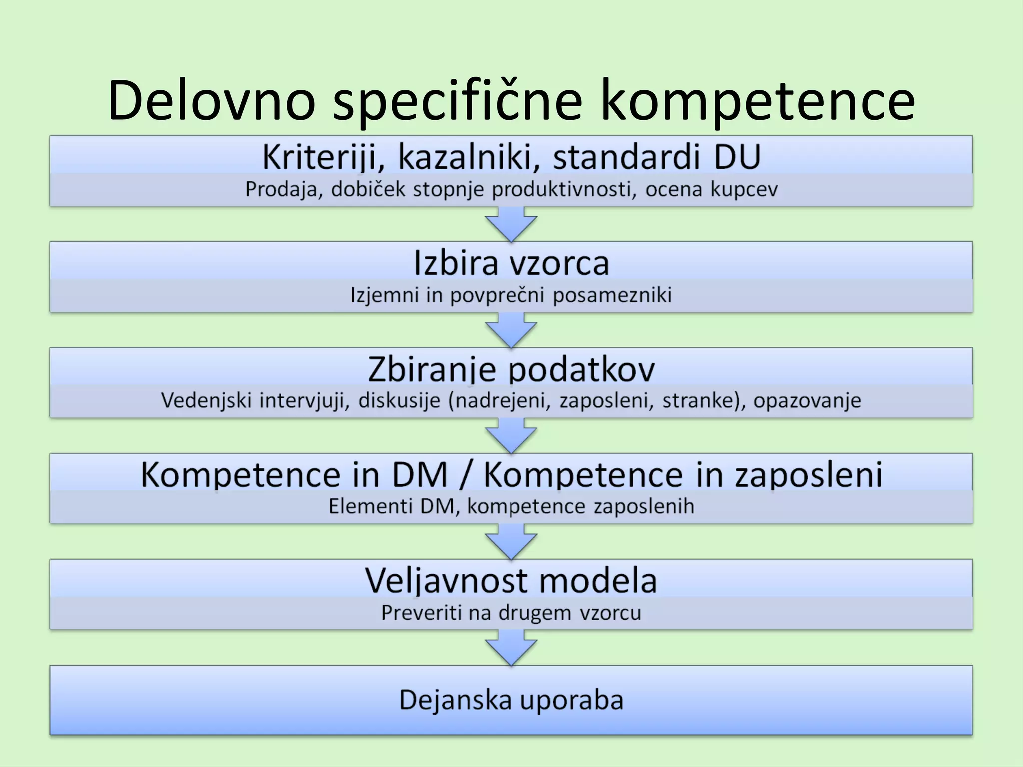 kompetence | PPT