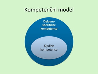 kompetence | PPT