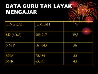 contoh bahan presentasi tentang profesi guru.ppt