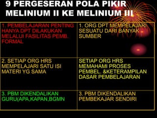 contoh bahan presentasi tentang profesi guru.ppt