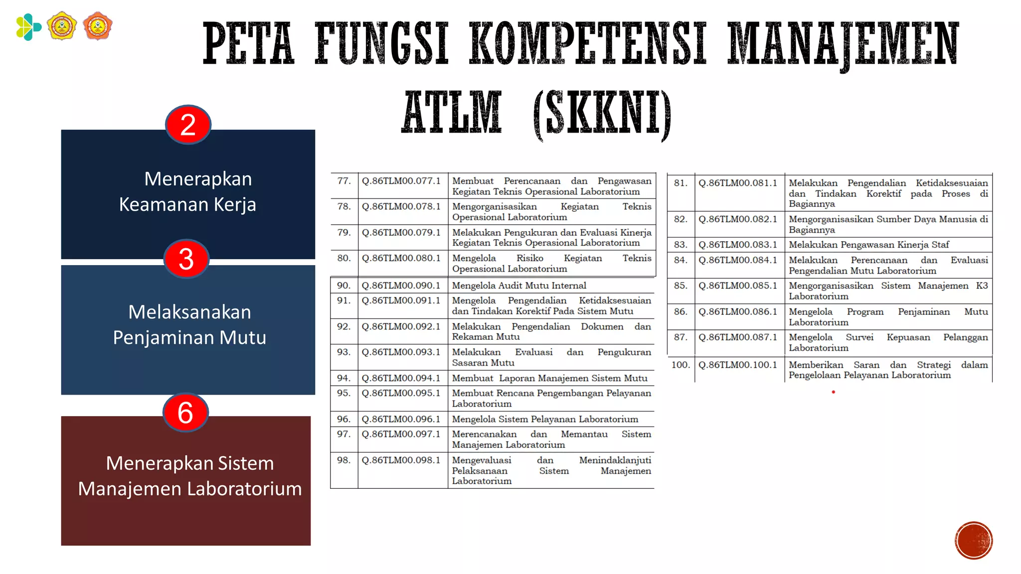 Kompetensi ATLM dalam Manajemen Lab | PDF