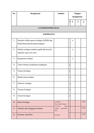 Kompetensi Bedah Diges-Ortho.docx