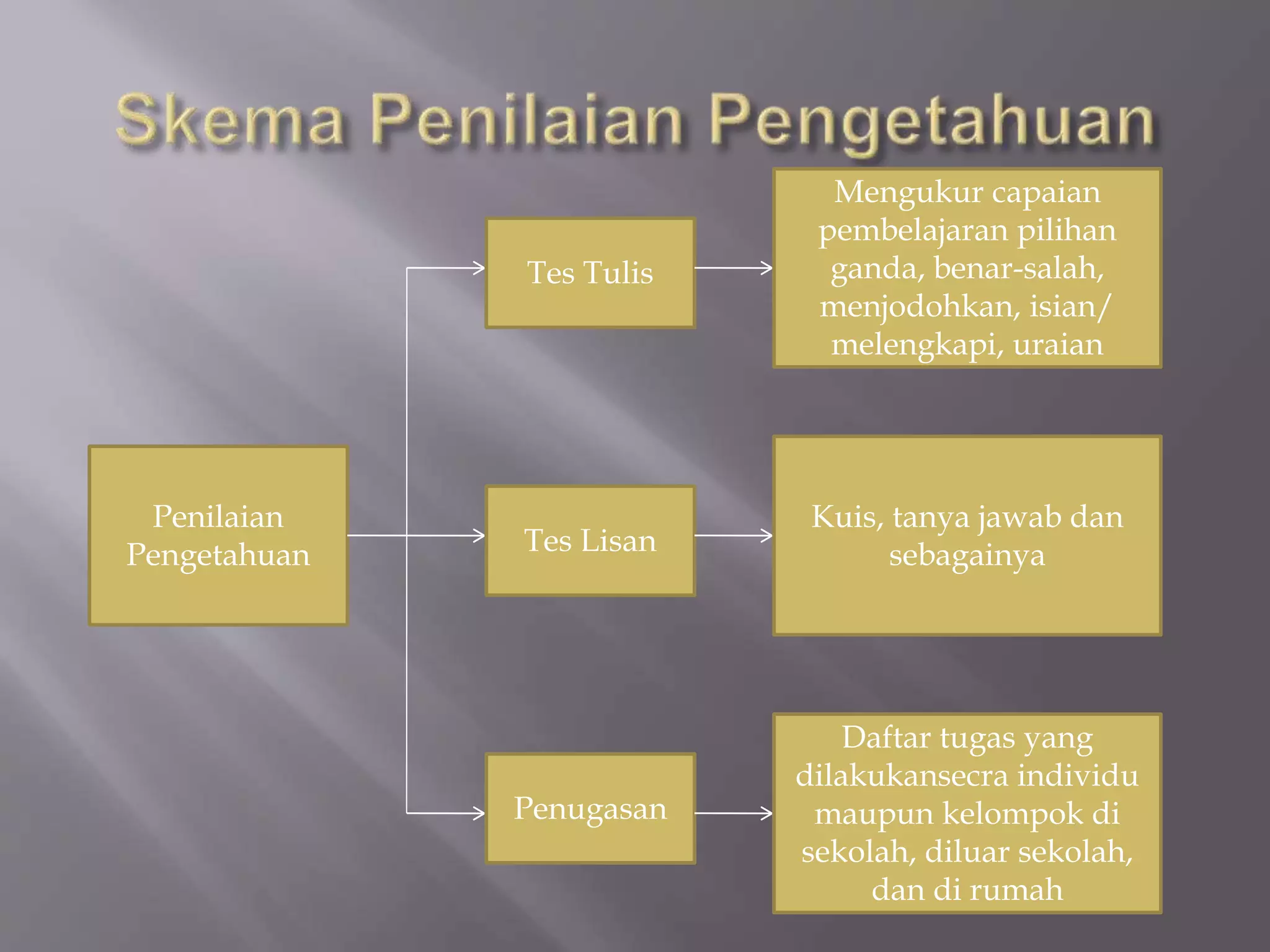 Kompetensi dan teknik penilaian | PPTX