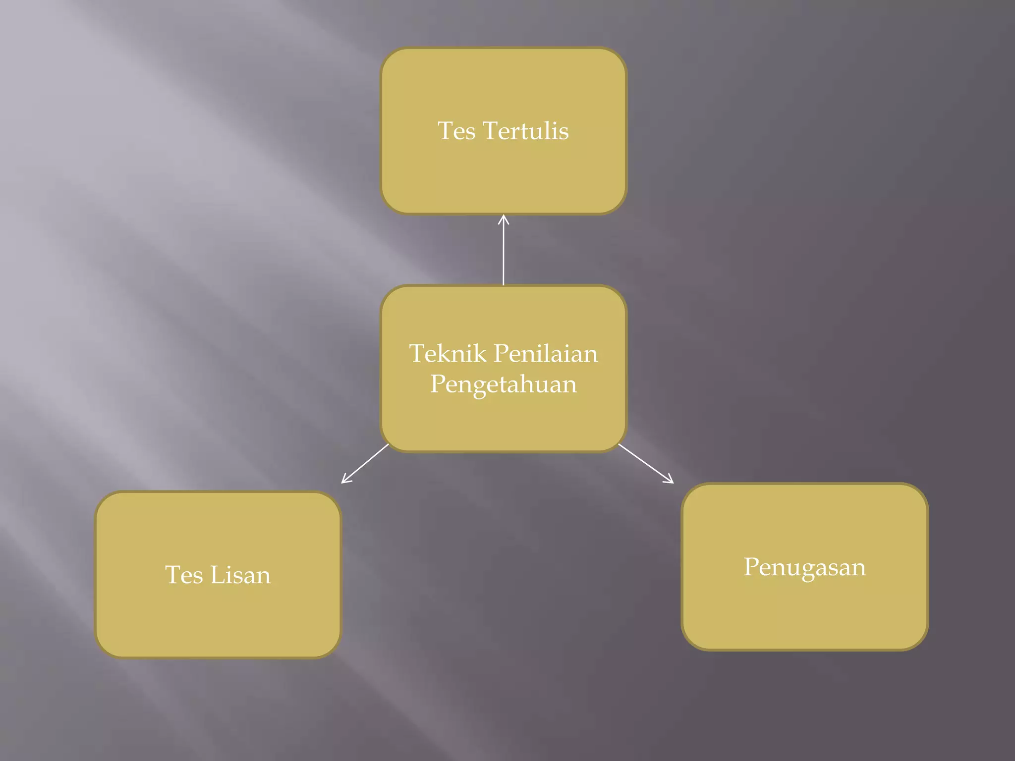 Kompetensi dan teknik penilaian | PPTX