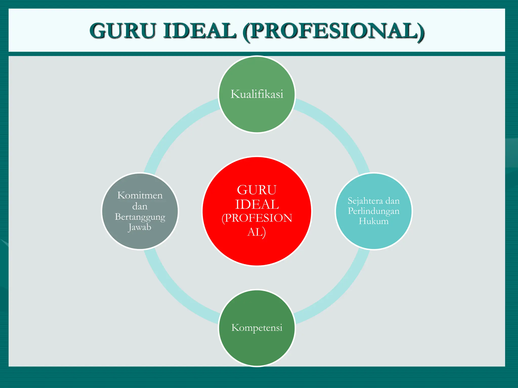 Kompetensi Guru.ppt menjelaskan tentang kpmpetensi guru | PPT