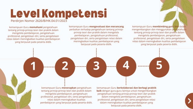 Kompetensi Guru IPA dan Kerangka Model Kompetensi Guru | PPTX