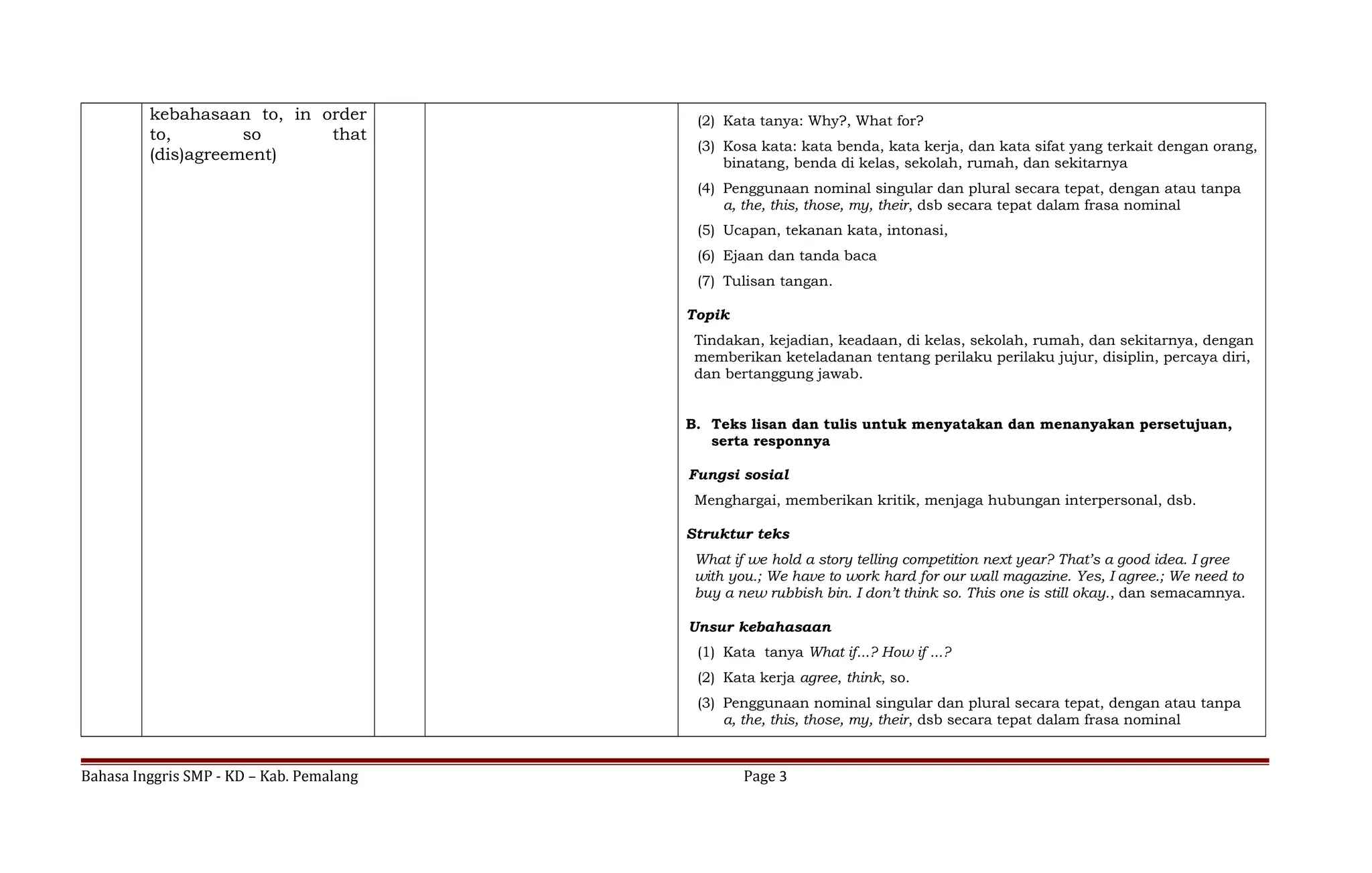 Kompetensi inti dan kompetensi dasar bahasa inggris kls ix dan materi | DOC