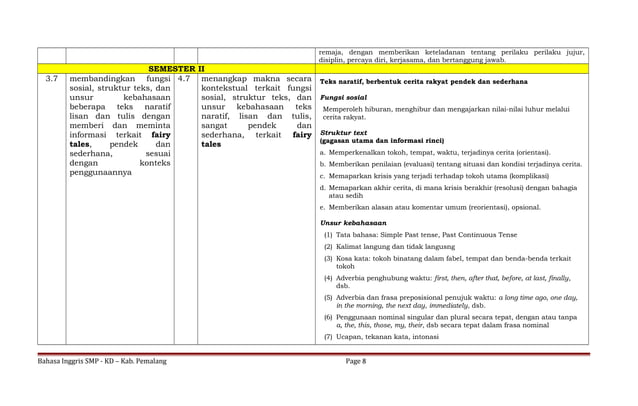 Kompetensi inti dan kompetensi dasar bahasa inggris kls ix dan materi | DOC