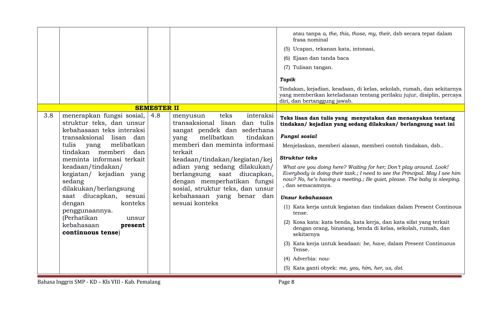 Kompetensi inti dan kompetensi dasar bahasa inggris kls viii dan materi ...