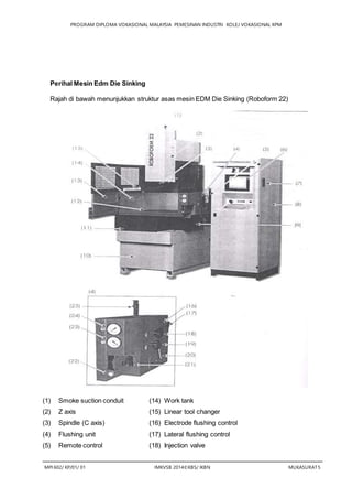 Kompetensi kp mpi 602.01 cnc edm die sinker | DOCX