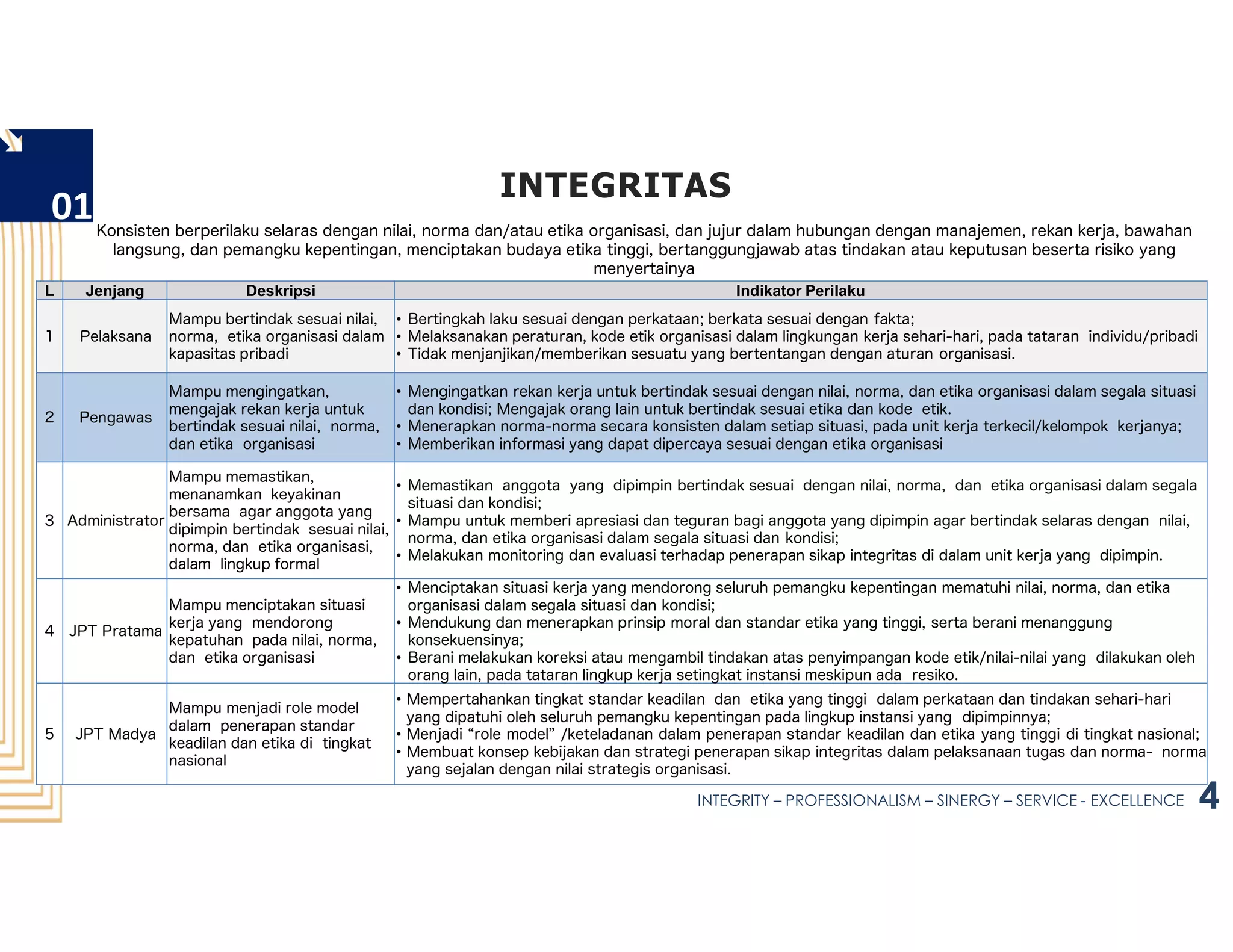 kompetensi manajerial 2021.pdf