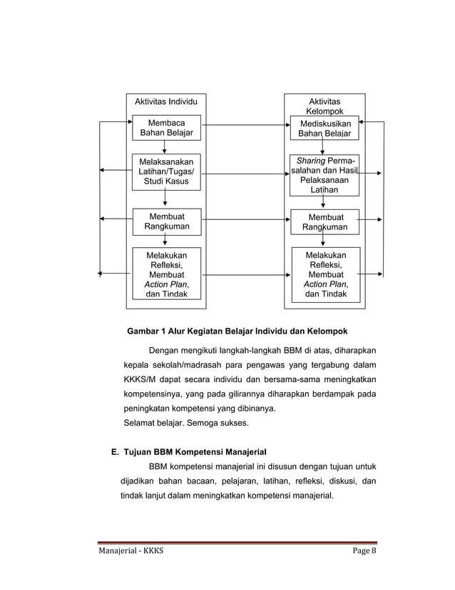 Kompetensi Manajerial Kepala Sekolah | PDF