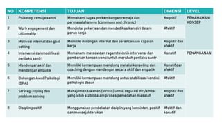 KOMPETENSI MUSRIF PONDOK fjjjjjjjjj.pptx
